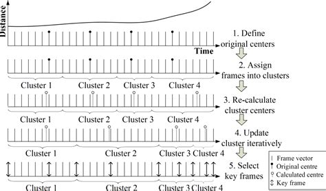 Figure 2 From High Speed Visualization Of Time Varying Data In Large