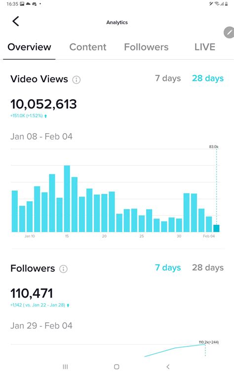 There Is An Issue With The Algorithm Right Now I Usually Get A Good Amount Of Views But