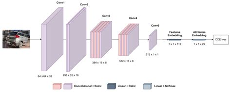 The Omni Scale Feature Learning Architecture Osnet X1 0 Download Scientific Diagram
