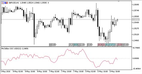 Indicators Mcclellanoscillator Indices Articles Library Comments Mql5 Programming Forum