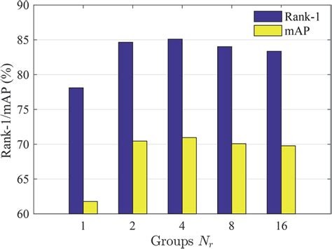 Results Obtained By Prn With Various Number Of Grouped Relation Download Scientific Diagram