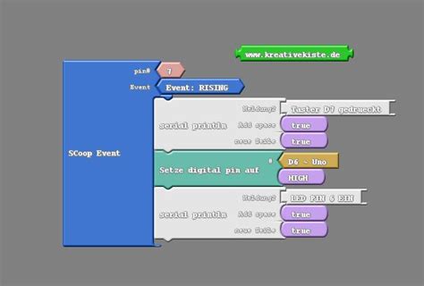 Tutorial SCoop Multitask