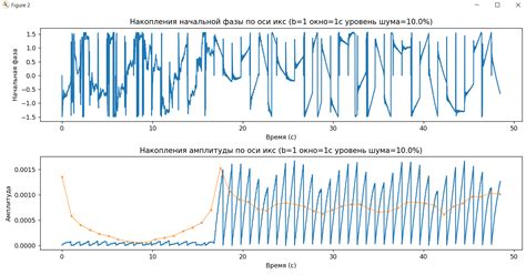 Python Построение огибающей по заданным значениям Stack Overflow на русском