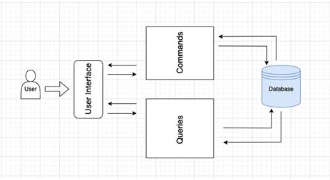 GitHub Asakeev CleanArchitecture