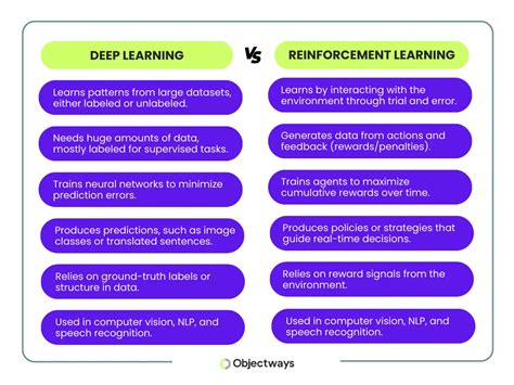 Deep Learning Vs Reinforcement Learning Key Differences