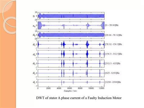 dwt based fault diagnosis of induction motor ppt