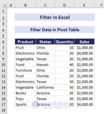 How To Add Use And Remove Filter In Excel ExcelDemy