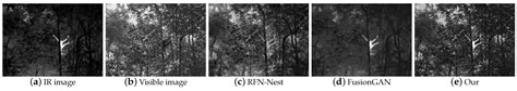 Remote Sensing Free Full Text Sdrswin A Residual Swin Transformer Network With Saliency
