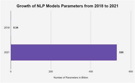 Huggingface Statistics Originalityai