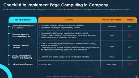 Edge Computing Technology It Powerpoint Ppt Template Bundles Ppt Powerpoint