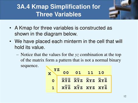 Ppt Focus On Karnaugh Maps Powerpoint Presentation Free Download Id 4175552