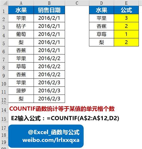 Countif函數統計等於某值的單元格個數 每日頭條