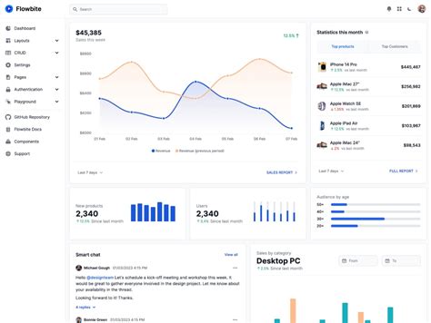Tailwind CSS Services Page With Icon Features Flowbite