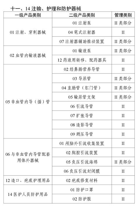 二类医疗器械唯一标识实施品种出台共计103种带目录完整版 UDI医疗器械网