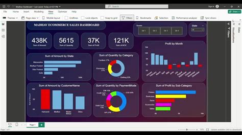 Riya Yadav On Linkedin Created Interactive Dashboard To Track And