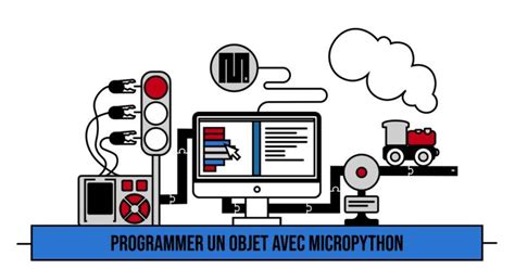 Younes Lahbib On Linkedin Programmer Un Objet Avec Micropython
