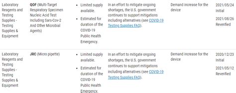 Medical Device Shortage Reporting