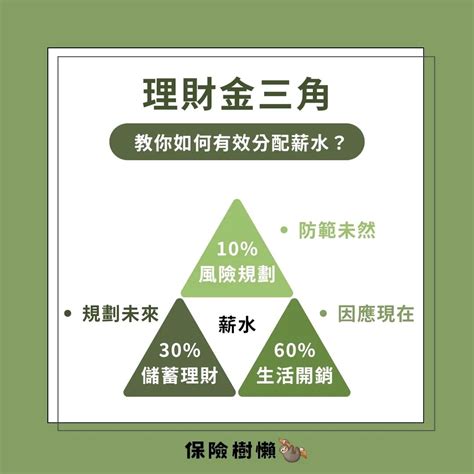 大家好，我是樹懶🦥 美國經濟學家們所發表 「6、3、1的年收入分配比例」 ️俗稱「 理財金三角 」 1️⃣生活開銷 60 個人或家庭的 食