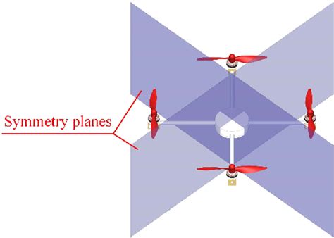 Figure 1 From Symmetry Informed Reinforcement Learning And Its Application To Low Level Attitude
