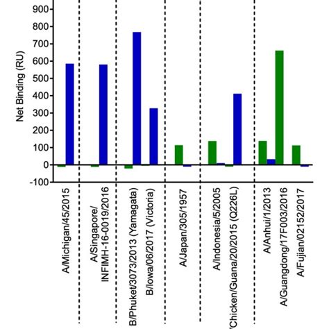 Deep Sequencing And Read Mapping Quality Metrics Six Samples