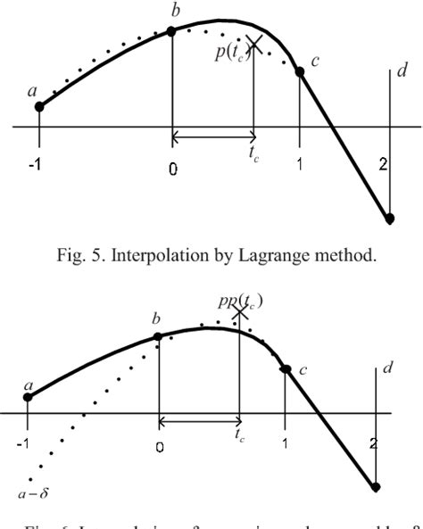 Figure 5 From Design Of Weighted Interpolation Circuit Using
