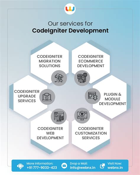 webnx on linkedin codeigniterdevelopment ecommercedevelopment plugindevelopment…