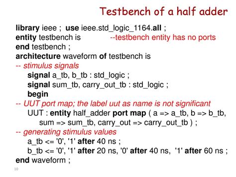 Verification Testbenches In Combinational Design Ppt Download