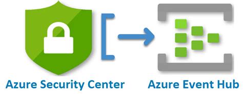 Export Azure Security Center Alerts And Recommendations To Azure Event Hubs Charbel Nemnom