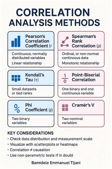 📊 Understanding Correlation Analysis Choosing The Right Tool For Your