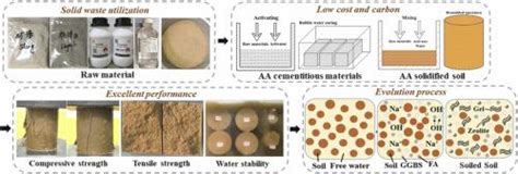 碱活化胶凝材料性能及土壤固化机理研究materials Today Communications X Mol