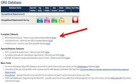 Ors Databases Us Bureau Of Labor Statistics