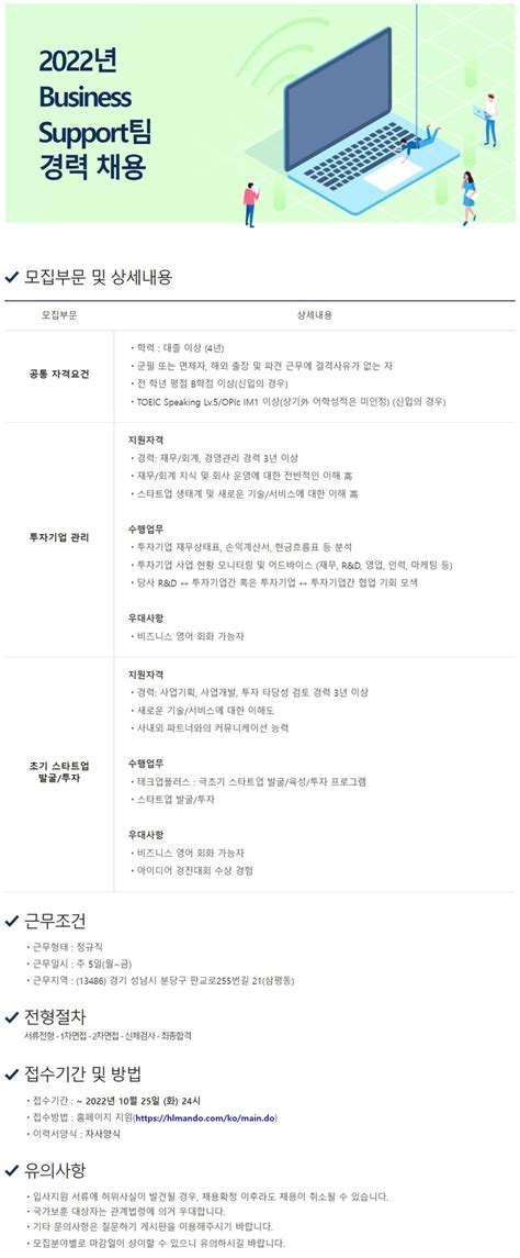 Hl만도 채용공고 2022년 경력 채용er Planning Hrbusiness Support팀 2022년 채용