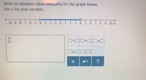 Solved Write An Absolute Value Inequality For The Graph