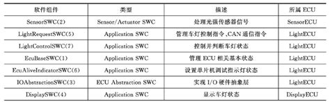Autosar笔记：autosar系统解决方案示例（二） 明明1109 博客园
