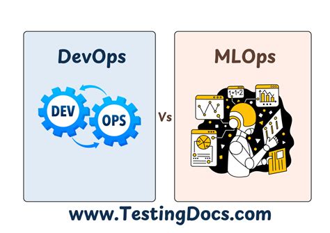 Differences Between Devops And Mlops Testingdocs