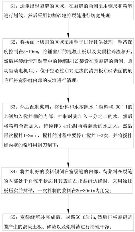 Bridge Crack Repairing Method Eureka Patsnap