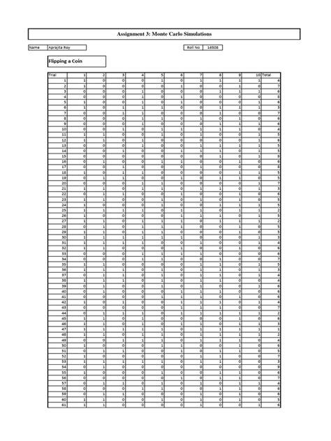 Modelling With Excel Simulation Pdf Applied Mathematics Computational Science