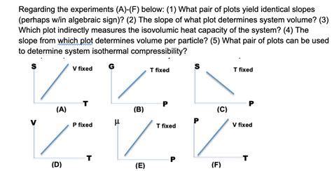 Solved Regarding The Experiments A F Below 1 What Chegg Com
