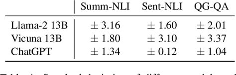 Table 4 From Identifying Factual Inconsistency In Summaries Towards Effective Utilization Of