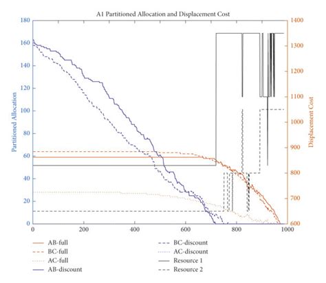 partitioned allocation and displacement cost of flight a1 download