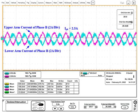 Implementation Of A Modular Distributed Fault Tolerant Controller For