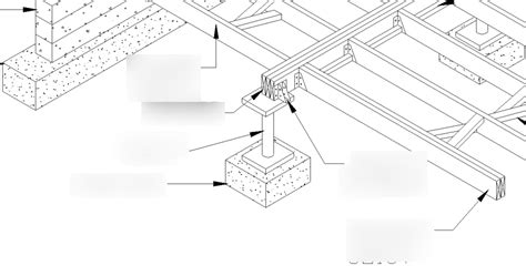 Floor Section Iii Diagram Quizlet