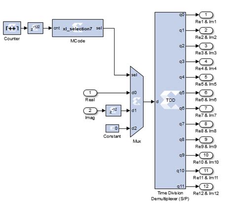 Xsg Model Of Sp Converter Download Scientific Diagram
