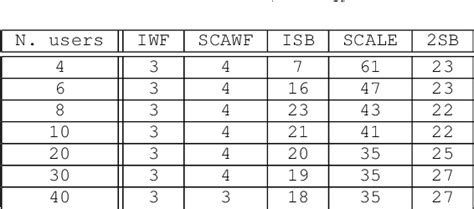 Figure 1 From Convergence Analysis Of Spectrum Balancing Algorithms For Dsl Networks Semantic