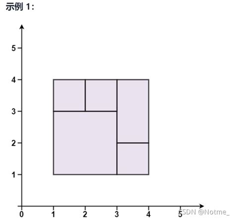Leetcode 391 完美矩形c语言能否拼成完美矩形leetcode案例 Csdn博客