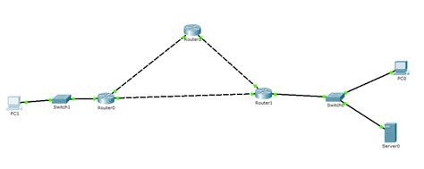 Solved Task 1 Prepare The Network Using Packettracer To