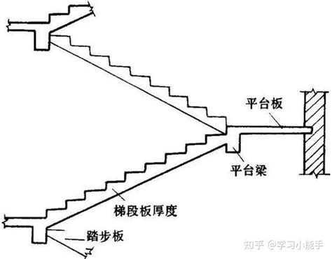 楼梯工程量计算的详细过程 知乎