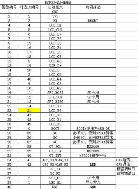 计划做一款基于esp32 S3的调试工具具备工业485、can调试功能 Esp32esp8266 Whycan Forum哇酷