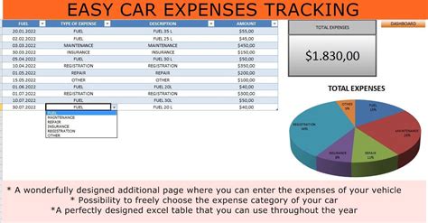 Car Expense Trackercar Budget Trackercar Budgetcar Expense Planner