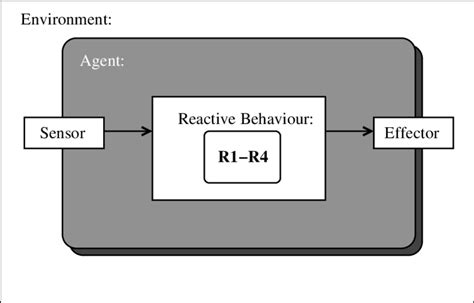 3 Sketch Of The Agent In The Cellular Automaton Model It Is Situated